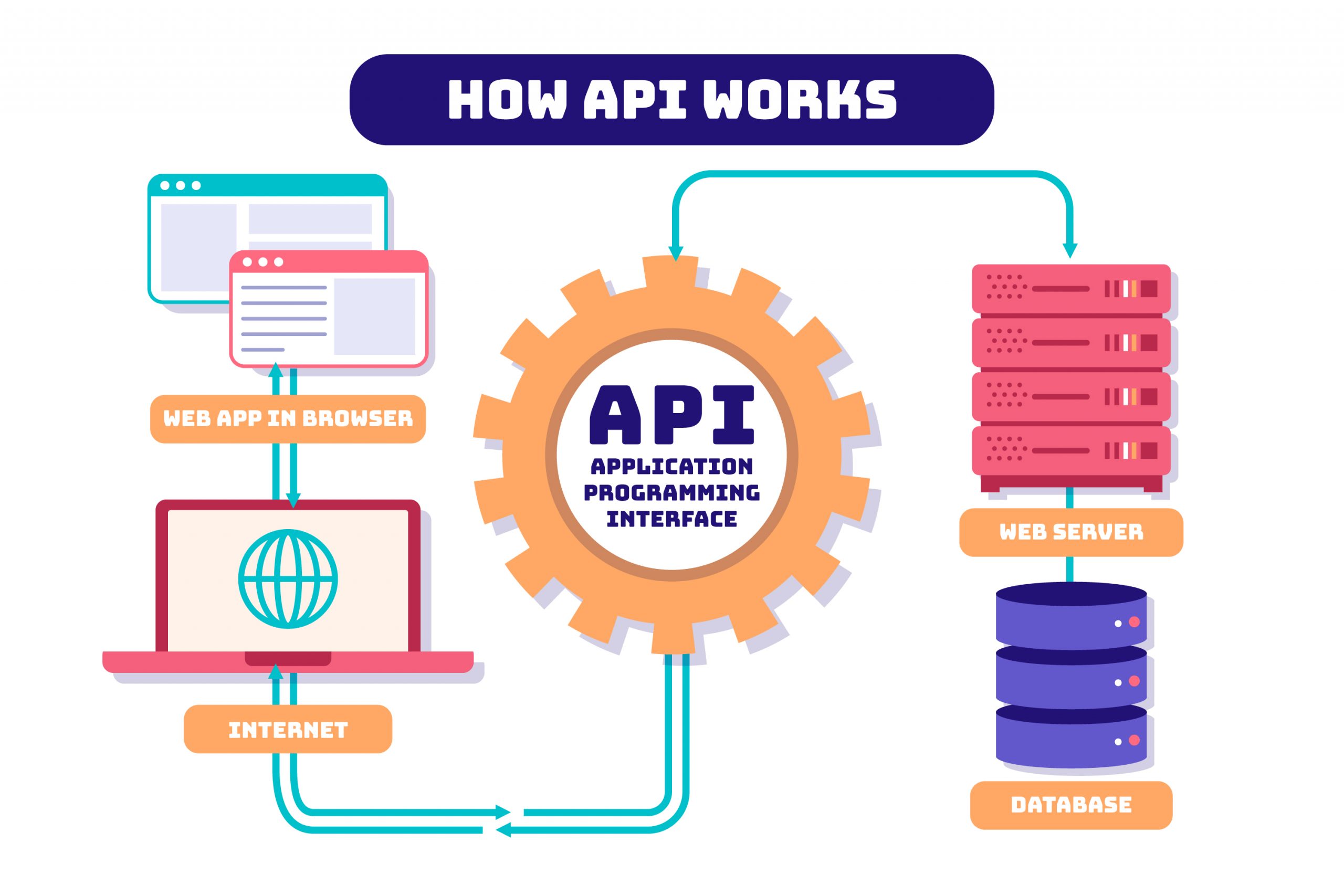 API and API testing♌️ Explore o mundo das apostas com a Bodog Bet API and API testing♌️ Explore o mundo das apostas com a Bodog Bet